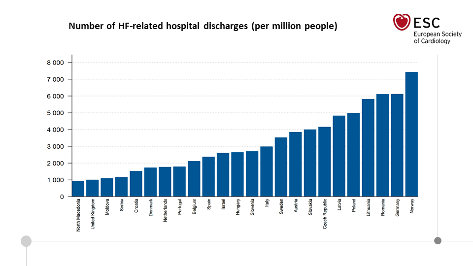 ESC Atlas in Heart Failure