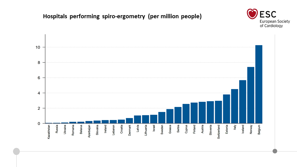 ESC Atlas in Heart Failure